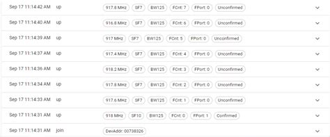 Strange Behaviour Caused By Adr Activation Chirpstack Network Server