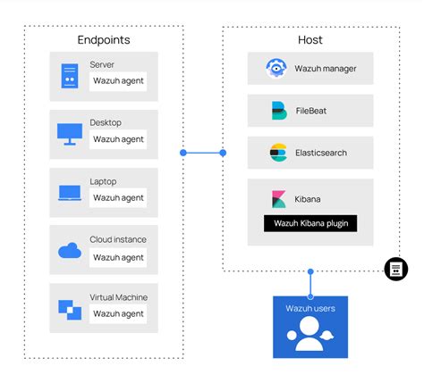 4 3 0 Images Update Issue 4909 Wazuh Wazuh Documentation GitHub