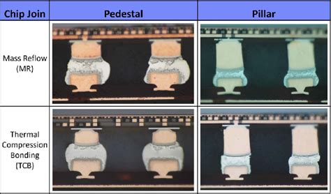 Figure 4 From On The Path To Ai Hardware Via Chiplet Integration Enabled By High Density Organic