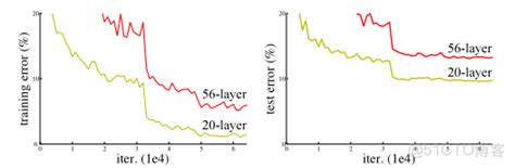 resnet原文解读 resnet简介 mob6454cc777577的技术博客 51cto博客