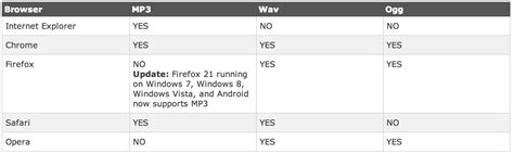 Recording In Real Time With The Web Audio Api Part 1 Agilityfeat