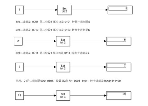 simulink模块——set bit 知乎