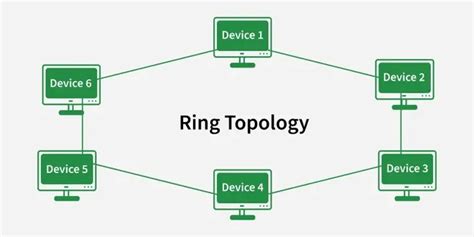 Network Topology Geeksforgeeks