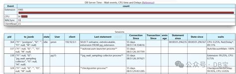 PG数据库巡检脚本之pg gatherpg collector和小麦苗PG巡检脚本比对和使用均开源免费 墨天轮