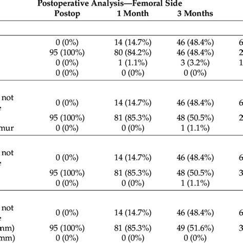 Sotelo Garza Charnley Classification For Grading Of Protrusio Acetabuli Download Scientific