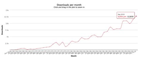 🎉👍 The Future Leafletpm Becomes Leaflet Geoman · Issue 501 · Geoman Ioleaflet Geoman · Github