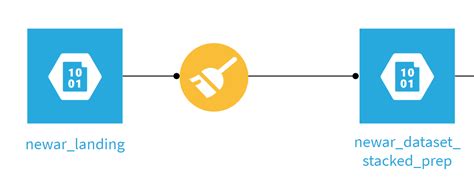 How To Ignore Emptyfileexception Dataiku Community