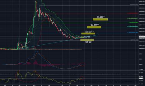 Fibonacci Technical Analysis And Trading Ideas TradingView