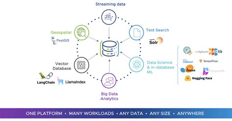 Build Your Next Generation Data Platform For Generative Ai And Llms