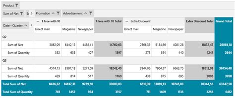 界面组件telerik Ui For Wpf R3 2022——支持最新的net 7预览版wpf 使用telerik Ui Csdn博客