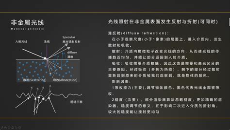 📚blender资源 Blender 2 8 Cycles渲染器着色器研究（草稿） 《blender学习笔记》 极客文档