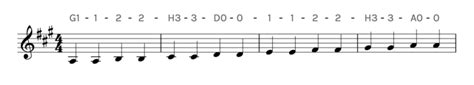 A Major Scale Lower Octave Fiddlehed