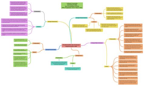 Problematika Dan Evaluasi Implementasi Ubd Yulianti Fransiska