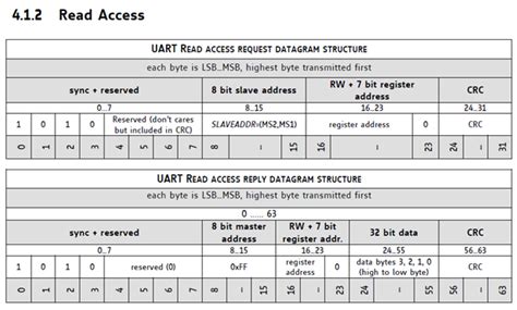 Trinamic Stepper Motor Controller Tmc2300 Uart Interface Element14 Community