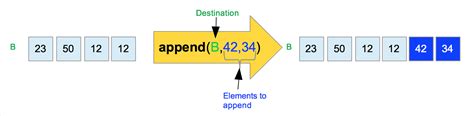 Practical Go Lessons