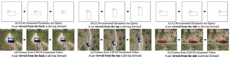 Llm Grounded Video Diffusion Models Improving Text To Video Generation