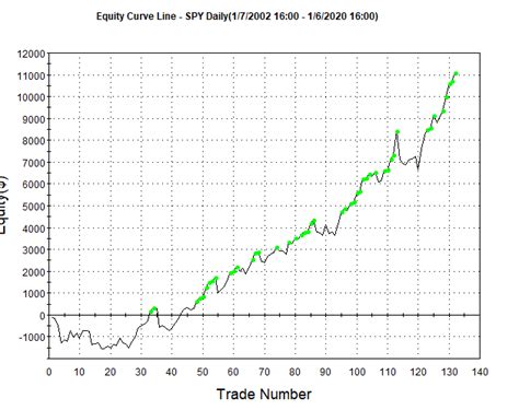 What Are The Best Settings For Adx In A Trading Strategy Length