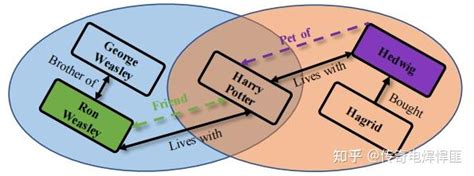 Knowledge Graph Completion With Counterfactual Augmentation——具有反事实增强的知识