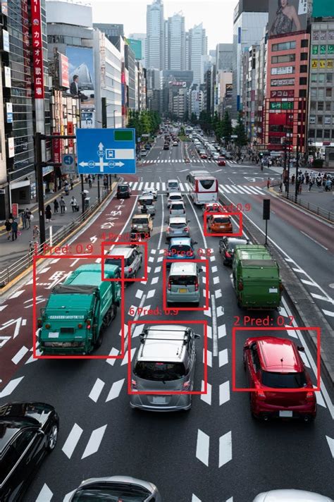 Mean Average Precision In Object Detection A Comprehensive Guide Encord