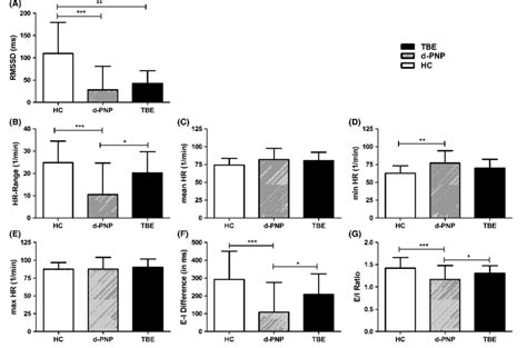 Heart Rate Hr Variability At Deep Respiration Hr Variability At Deep Download Scientific