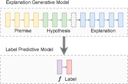 Figure 1 From A Deep Generative XAI Framework For Natural Language