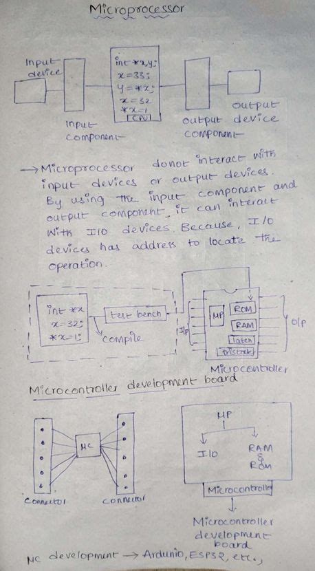 Day23 Embeddedsystemsprogramming Microprocessors Inputoutput Vijay Kumar