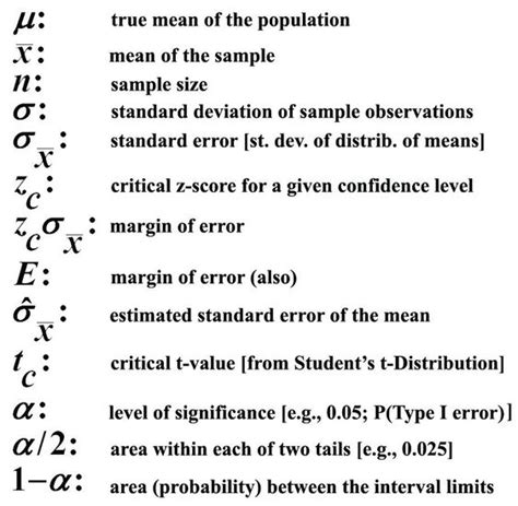 Statistics Symbols Coolguides