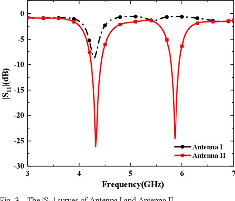 figure 3 from dual band dual polarized two layer microstrip patch