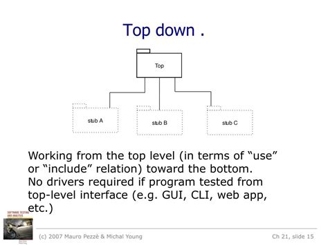 Ppt Integration And Component Based Software Testing Powerpoint