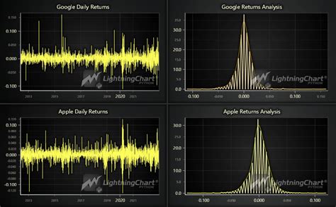 Investment Portfolio Optimization Python Application