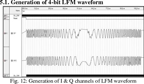Figure 1 From Design And Realization Of Digital Pulse Compression In