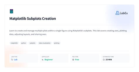 Criar Múltiplos Subplots Com Matplotlib Labex