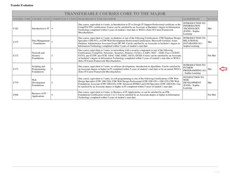 Transfer Eval Sophia Chemlab Intro To Python Intro To Java All