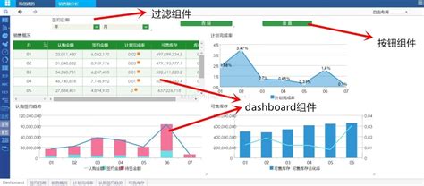 手把手教你用finebi做数据可视化 finebi数据可视化分析 csdn博客