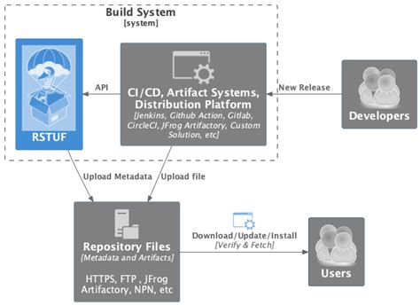 introduction — repository service for tuf documentation