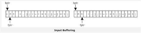 Input Buffering