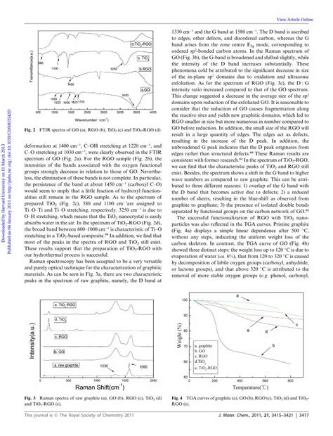 Pdf One Step Hydrothermal Synthesis Of Tio2 Reduced Graphene Oxide Sheets Dokumen Tips