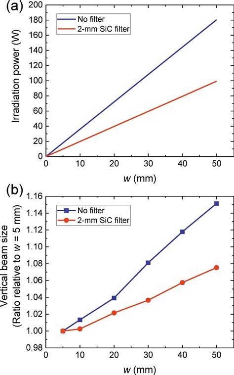 IUCr Double Multilayer Monochromators For High Energy And Large Field X Ray Imaging
