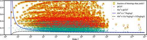 Figure 13 from Large-Scale Simulation of Shor’s Quantum Factoring Algorithm | Semantic Scholar