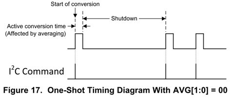 TMP One Shot Mode Working Process Sensors Forum Sensors TI E E Support Forums