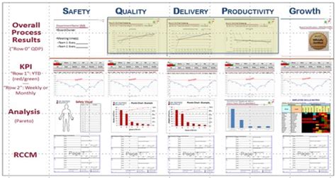 Visual Management Boards Seeing Progress And Success