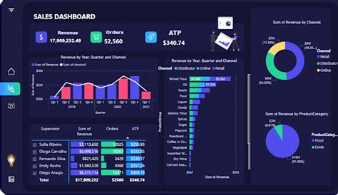 Do Data Analytics Visualization Power Bi Tableau Dashboard By Jack