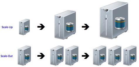 Sql Vs Nosql