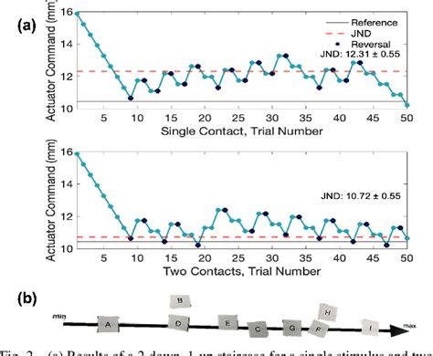 Figure 2 From Spatial Summation Of Localized Pressure For Haptic Sensory Prostheses Semantic