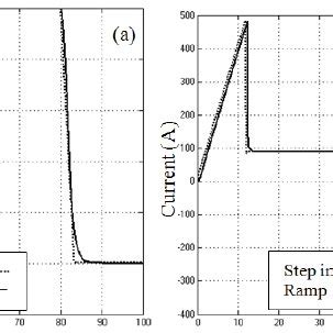 Measured Currents During Operation Based On Battery Voltage Download Scientific Diagram