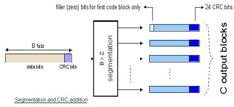 Lte物理层 Lte中的enodeb和ue物理层 Bet188金宝搏188金宝搏亚洲真人