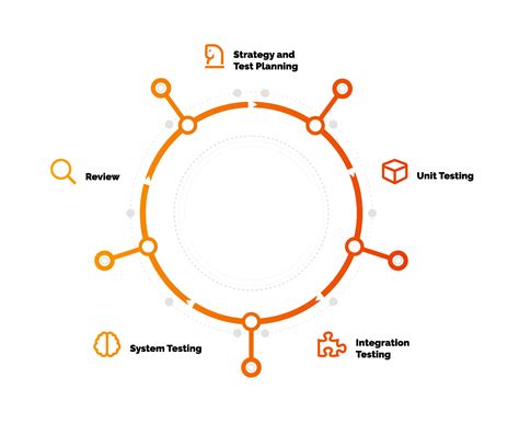 Web Development Barqsol Technologies