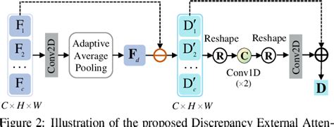Figure 1 From Discrepancy Guided Reconstruction Learning For Image