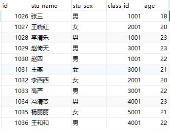 Mysql Left Join