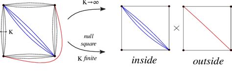 Correlators With A Large Bps Frame Left And Doublyscaled Correlators Download Scientific